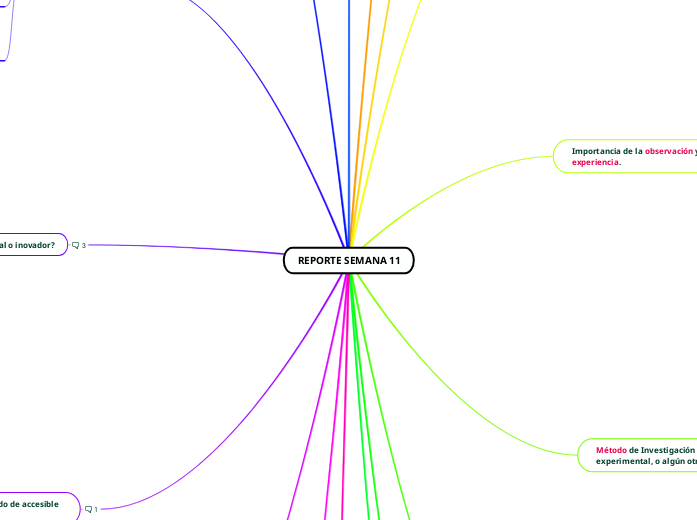 REPORTE SEMANA 11 - Mapa Mental - Amostra